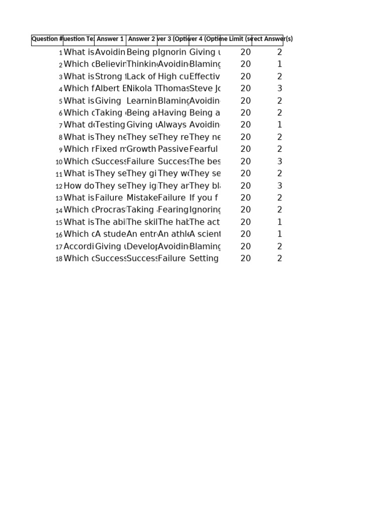 Success and Failure Quiz | PDF