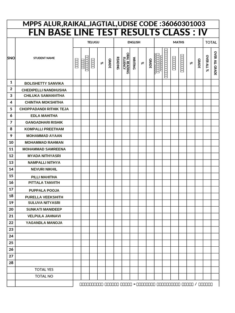 Iv Class Results Base Line 1 | PDF