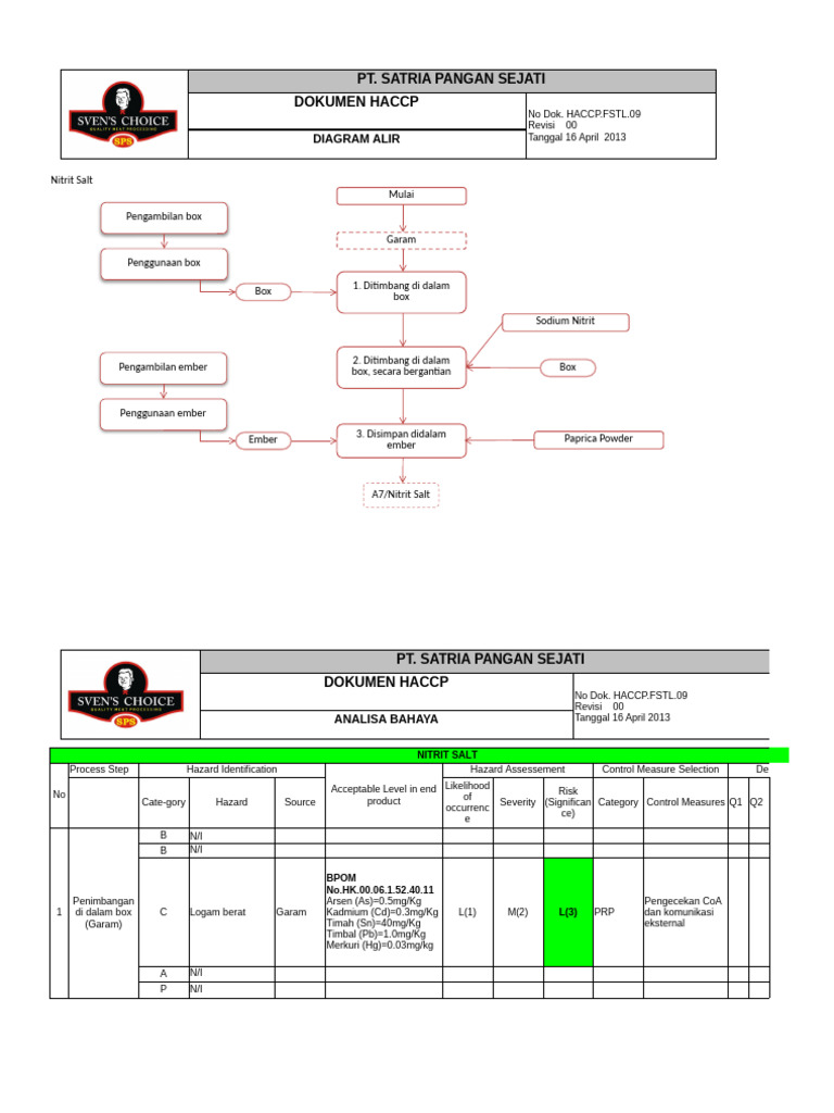 Flow Proses Tambahan | PDF