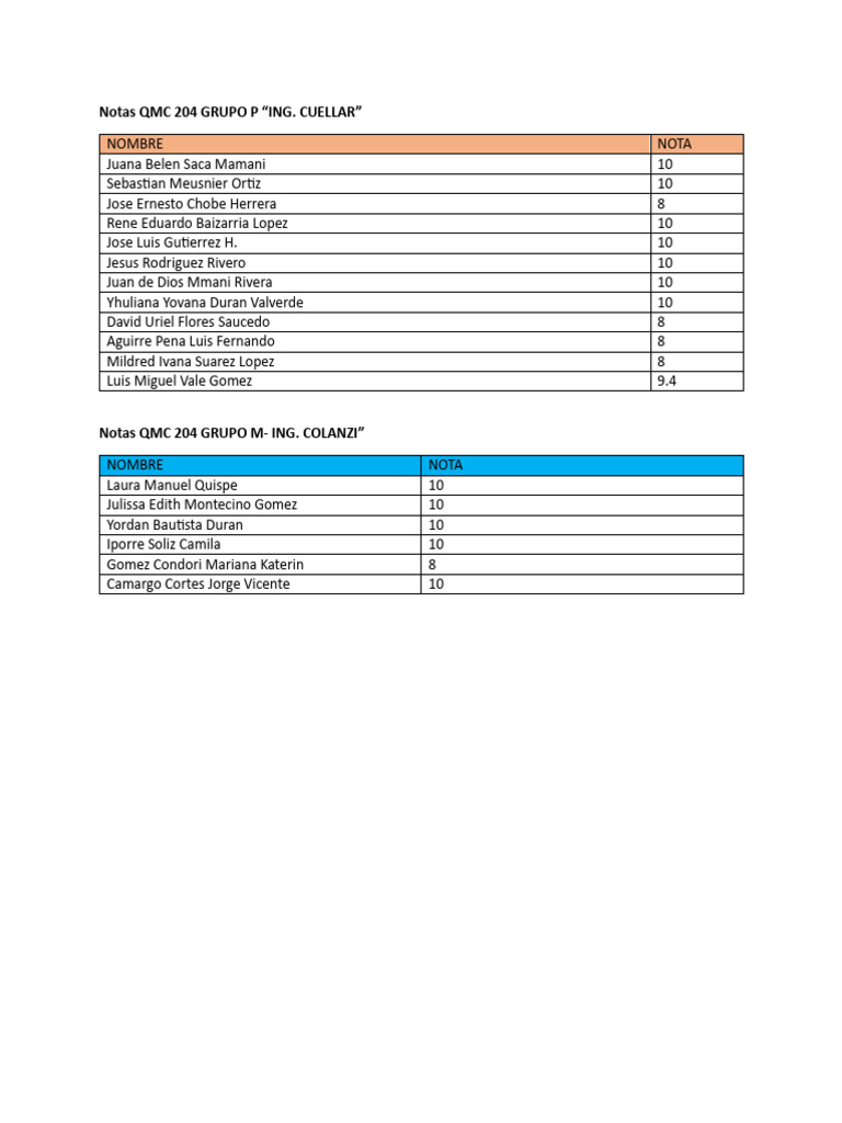 Notas Laboratorio QMC 204 2-2024 | PDF