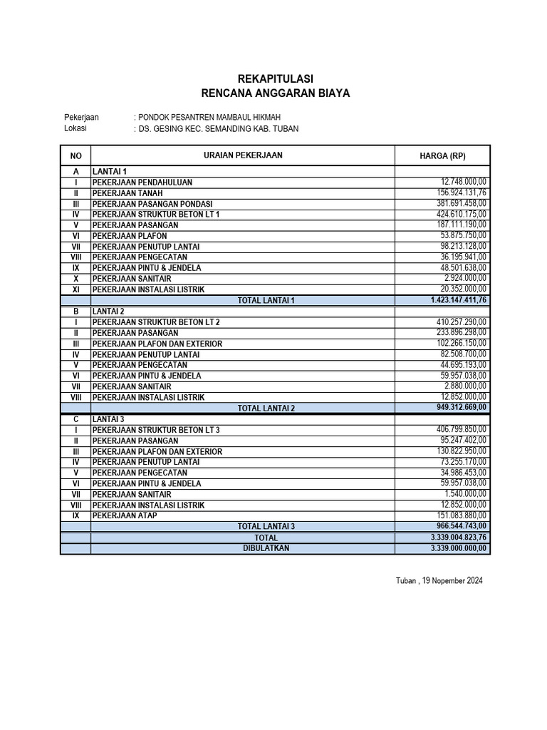 Rekapitulasi RAB PP Mambaul Hikmah | PDF