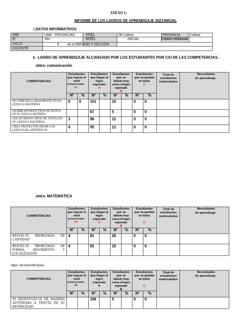 Informe Inicial Logros Del Aprendizaje | PDF | Aprendizaje