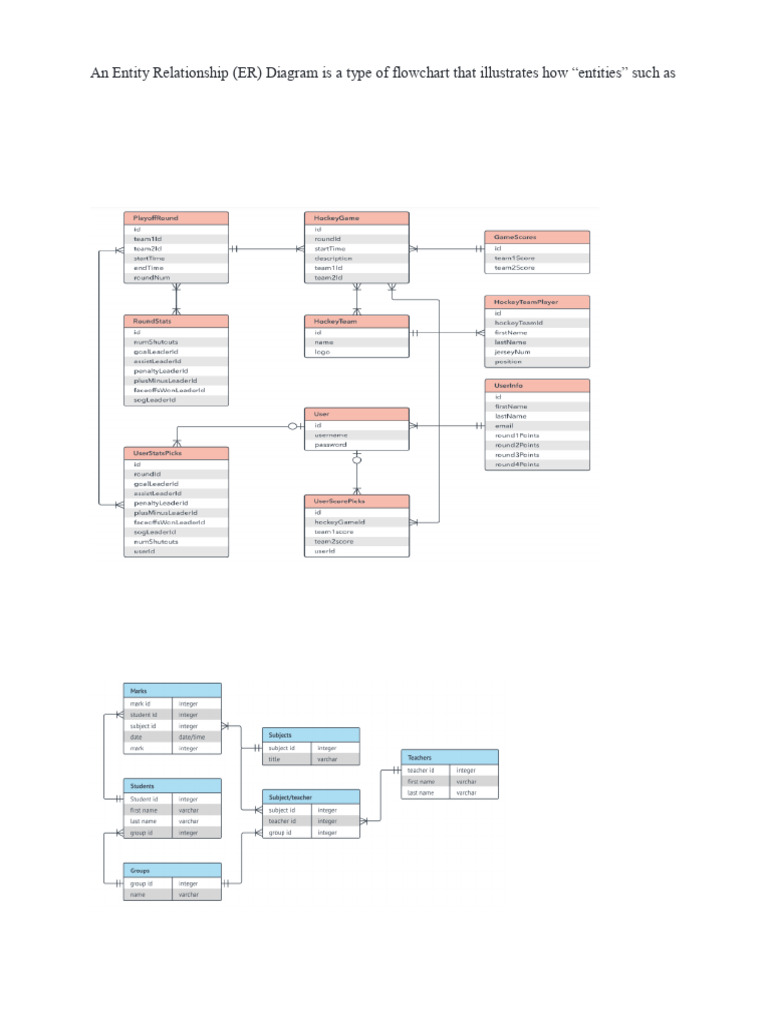 Understanding ER Diagrams Explained | PDF | Data Model | Computing