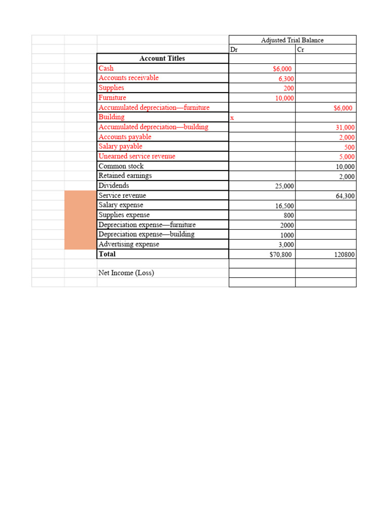 Balance Sheet Problems Solution | PDF | Expense | Equity (Finance)