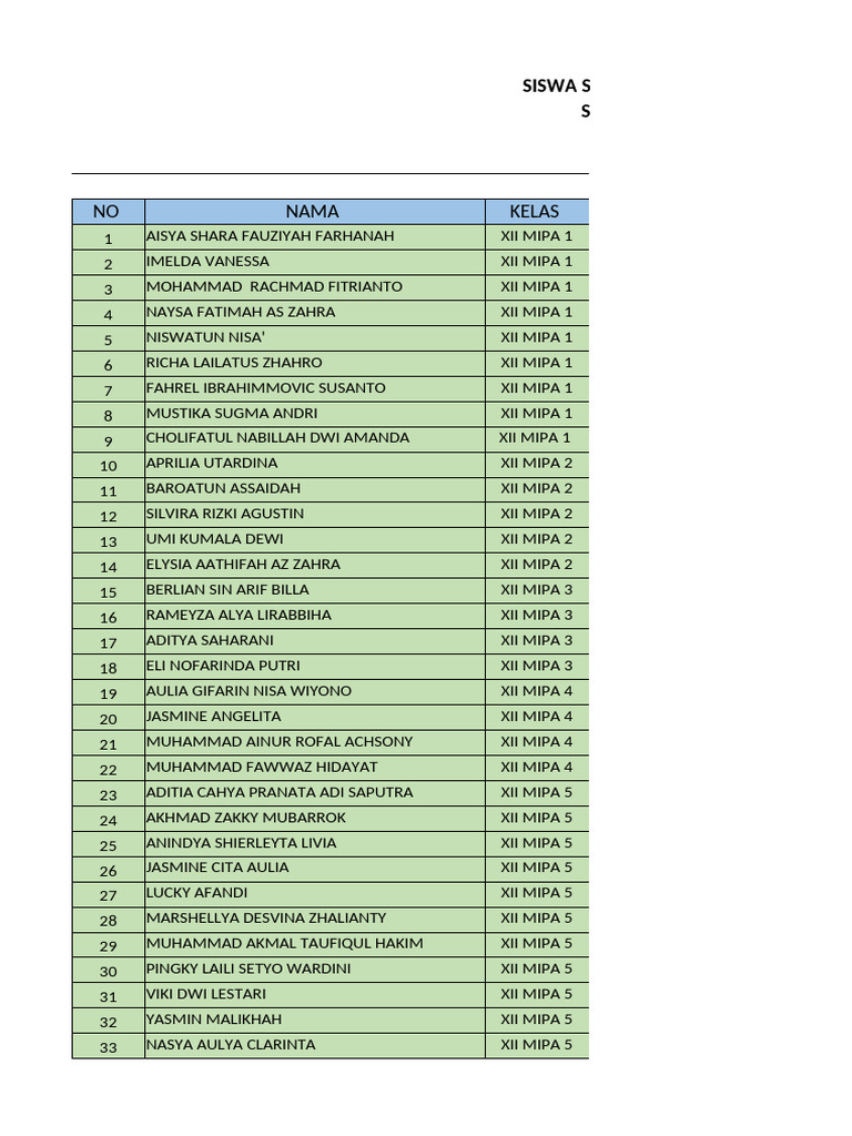 Siswa Yang Lolos SNBP 2025 | PDF