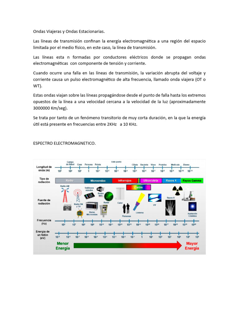 Ondas Viajeras y Estacionarias en Transmisión | PDF | Olas | Hertz