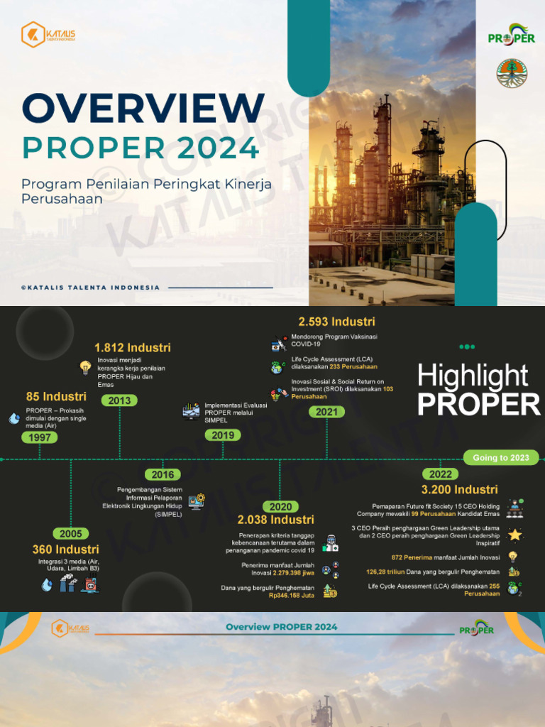 Awareness Proper 2024 Biru & Hijau | PDF