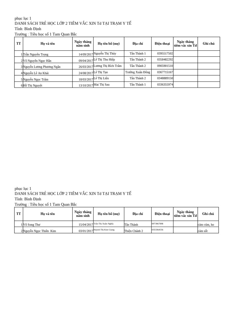 DANH SÁCH TIÊM TDV Vét | PDF