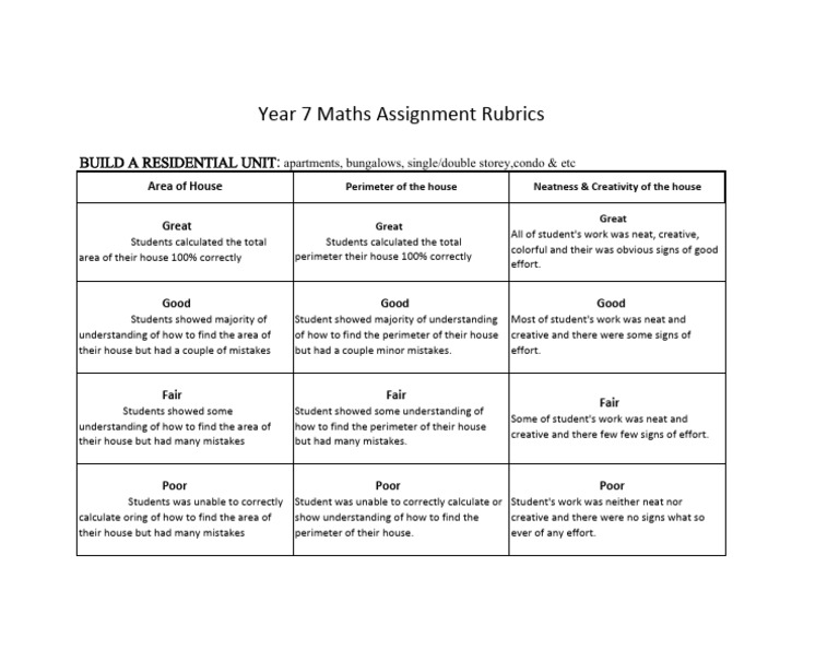 assignment rubrics maths y7 | PDF