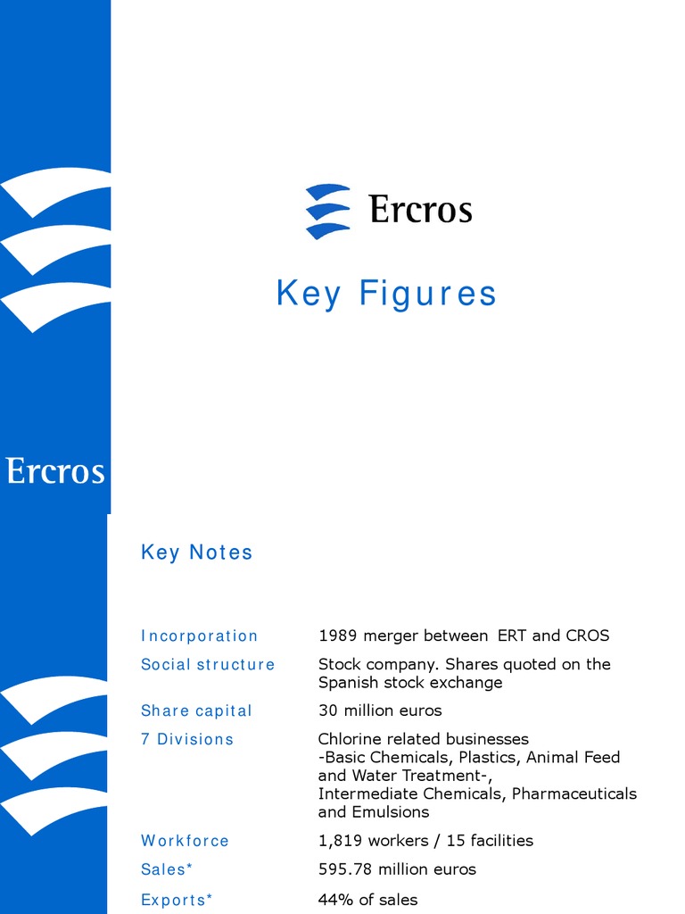 Ercros Presentation | PDF | Risk Management | Chemical Industry