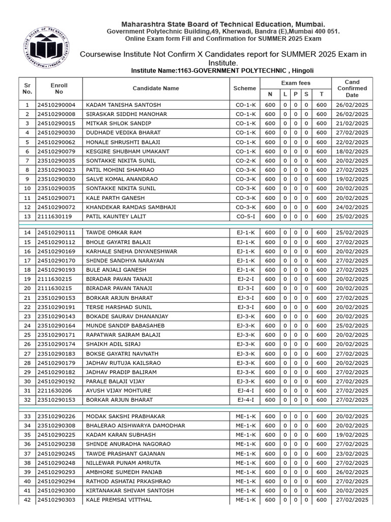 MSBTE Summer 2025 Exam Form Details | PDF
