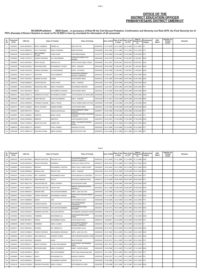 Final Seniority List of PSTs 2025 | PDF