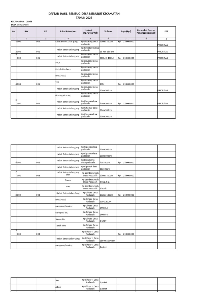 Rekap Usulan Rembug Warga Per Desa | PDF