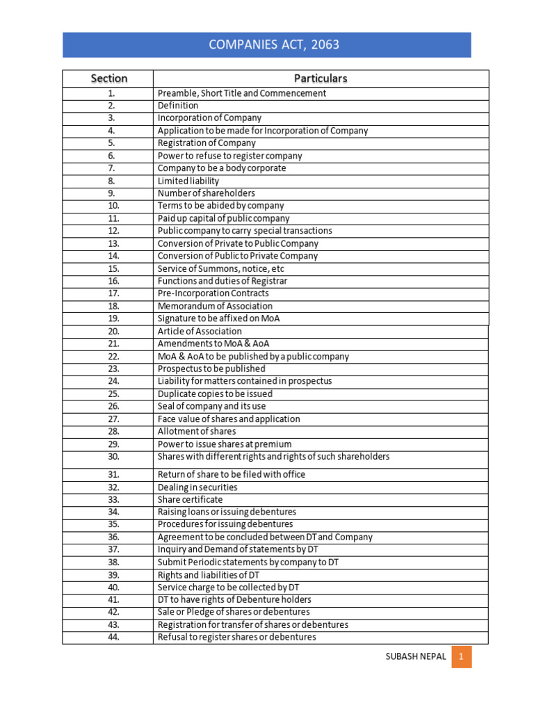 Companies Act 2063 Overview | PDF | Board Of Directors | Share (Finance)