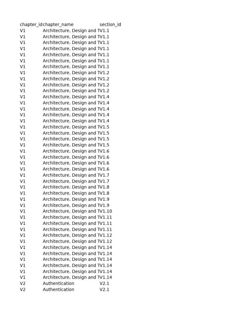 Owasp Application Security Verification Standard 4 0 3 En Pdf Password Transport Layer