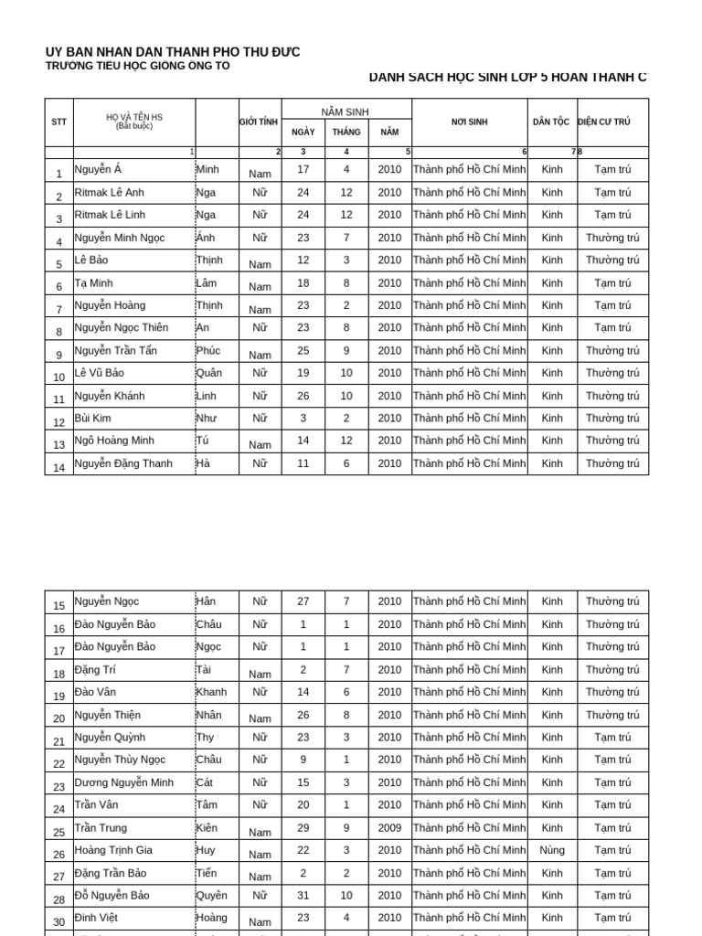 Tieu Hoc Giong Ong To - 146202115 | PDF