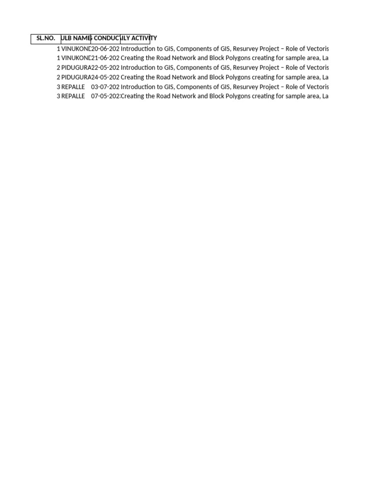 GIS Field Activity | PDF