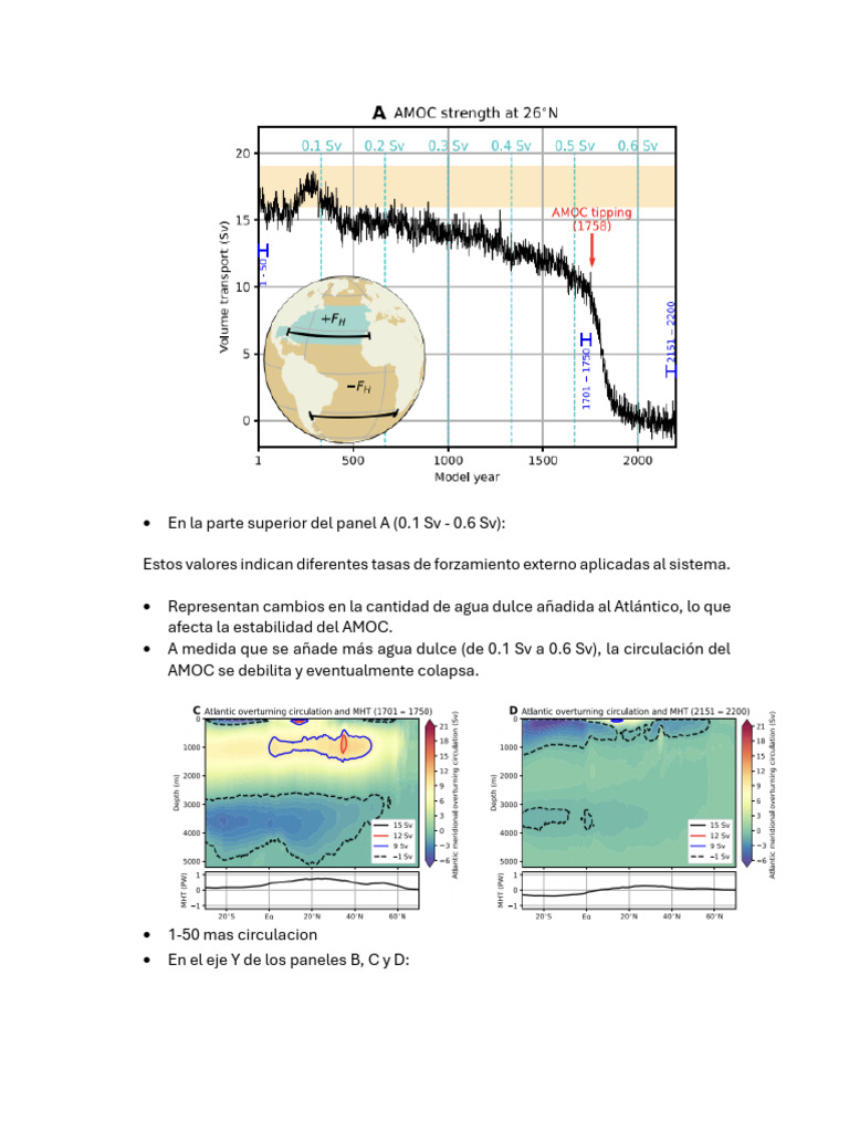 El Colapso de La AMOC | PDF | Dióxido de carbono | Aumento del nivel ...