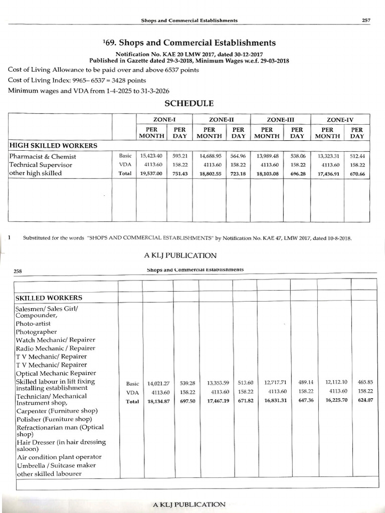 KN Shops and Commercial Establishments Minimum Wages 2025 26 | PDF