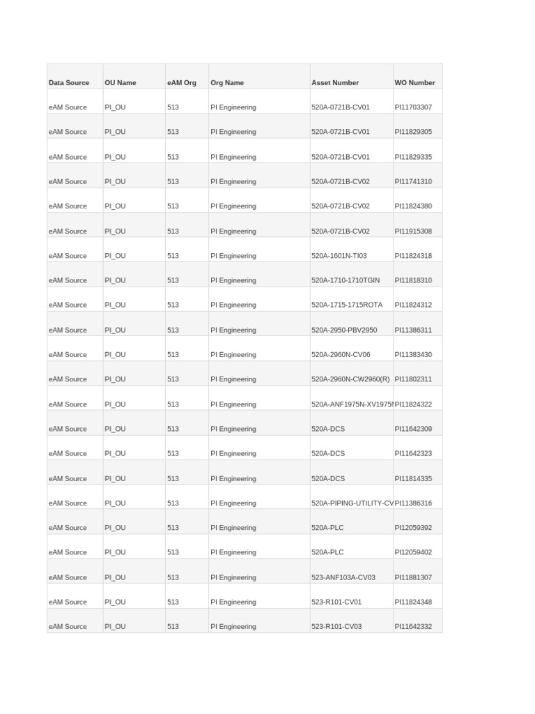 Data Source OU Name eAM Org Org Name Asset Number WO Number | PDF ...