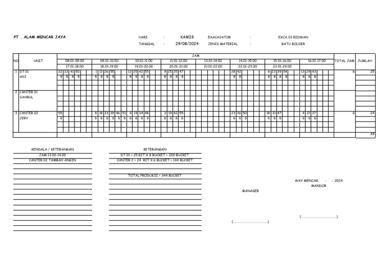 Form Laporan Produksi Harian TGL 29 Agustus | PDF