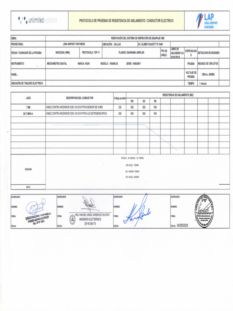 Protocolos de SDI | PDF