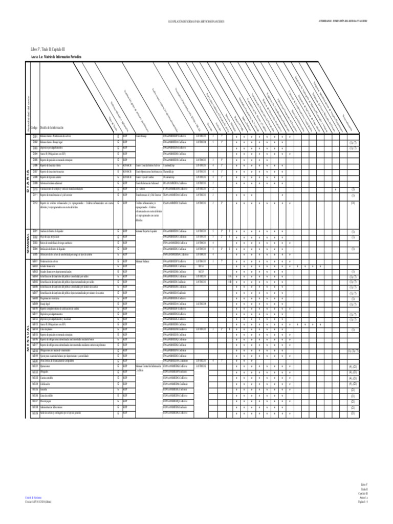L05T02C03A01a Matriz de Informacion Periodica | PDF