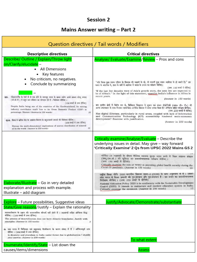 Session 2 - Mains Answer Writing Part 2 | PDF | Reason | Critical Thinking