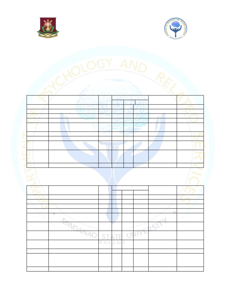BS Psychology Prospectus | PDF | Liberal Arts Education | Behavioural ...