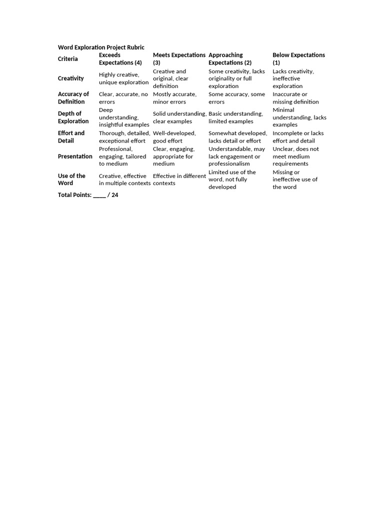 Word Exploration Project Rubric | PDF