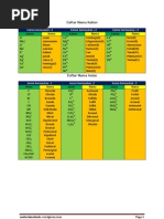 Tabel Kation Dan Anion Kimia Lengkap Den | PDF