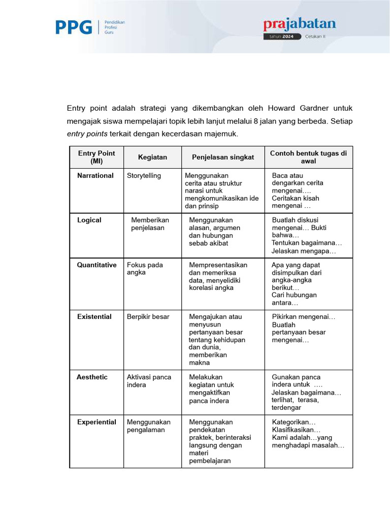 Topik 3 - Entry Points | PDF