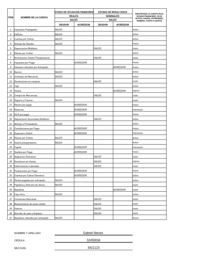 GABRIEL NIEVES Clasificacion - de - Cuentas | PDF | Economias