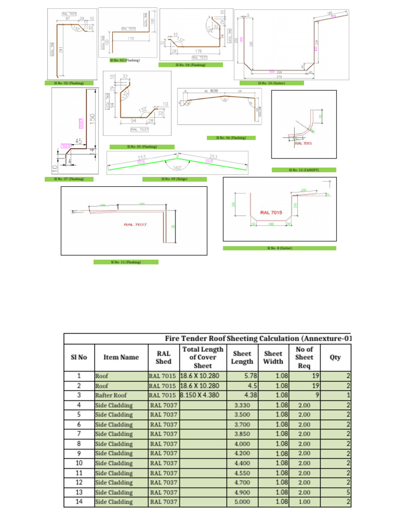 Fire Tender Roof Sheeting Calculation | PDF | Building Engineering | Building Technology