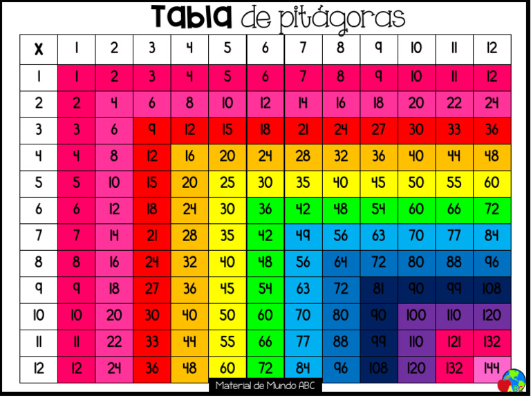 Tableau de Pitagore pour Enfants | PDF