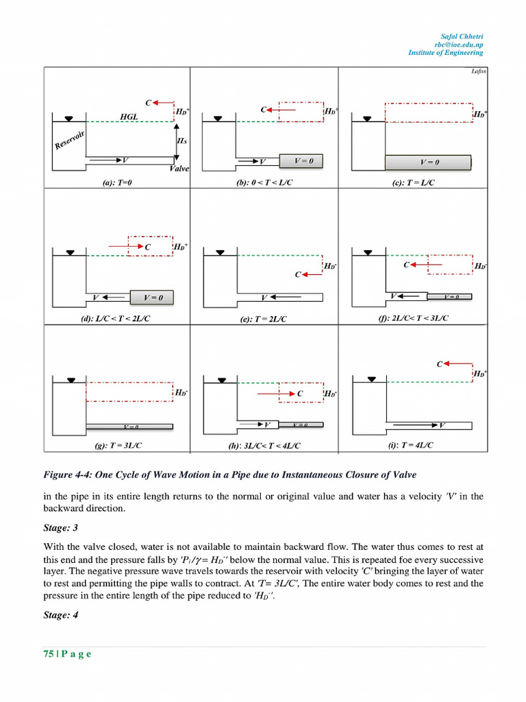 12 Hydraulics Class Note | PDF