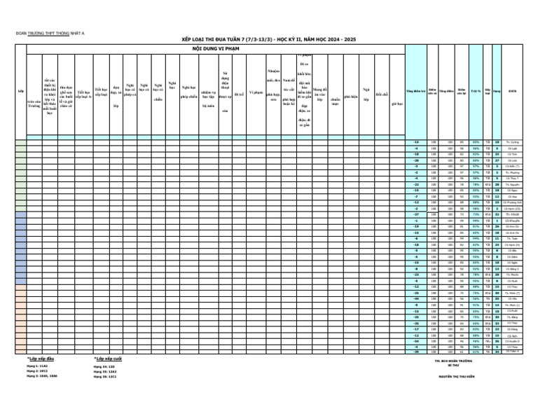 Tuần 7 - xếp Loại Thi Đua Hkii - nh 24-25 | PDF