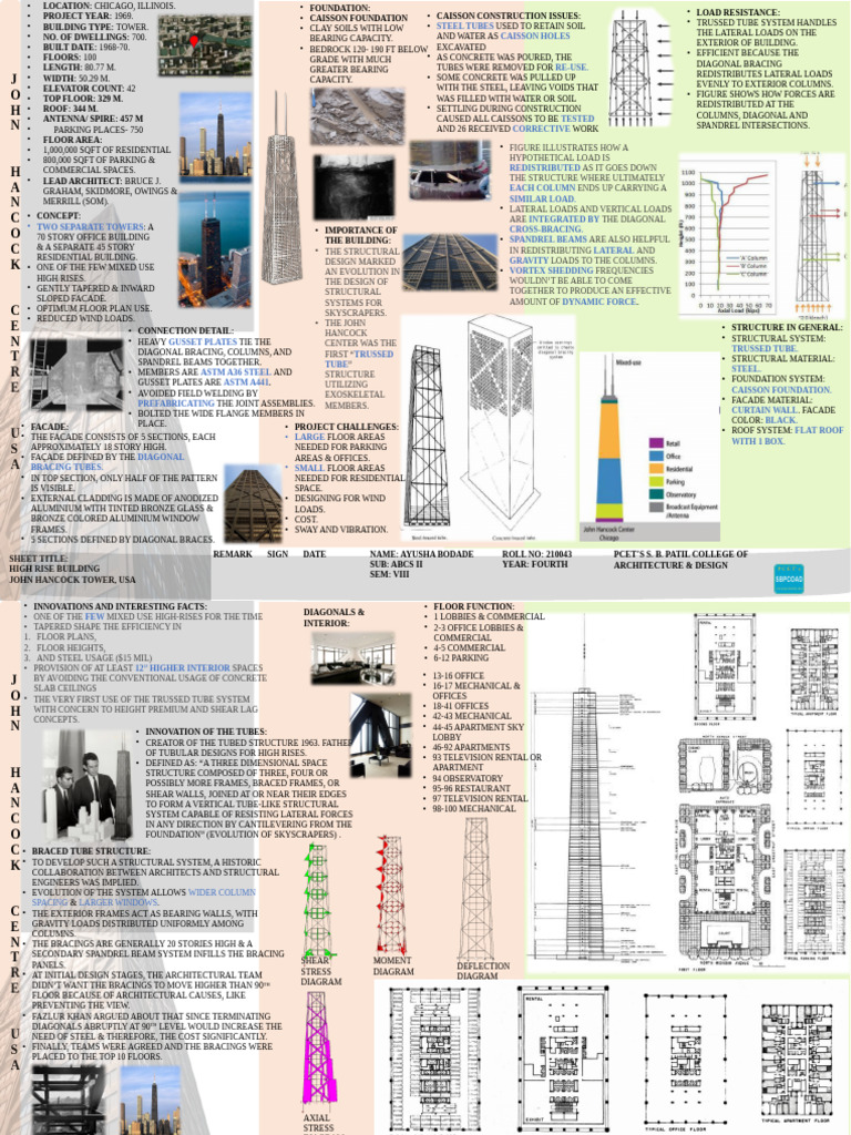 Abcs 2 Case Study | PDF | Deep Foundation | Structural Engineering