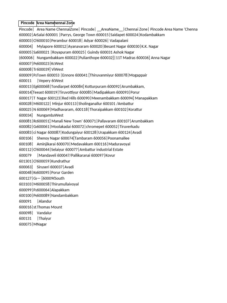 Chennai Area Pincodes | PDF