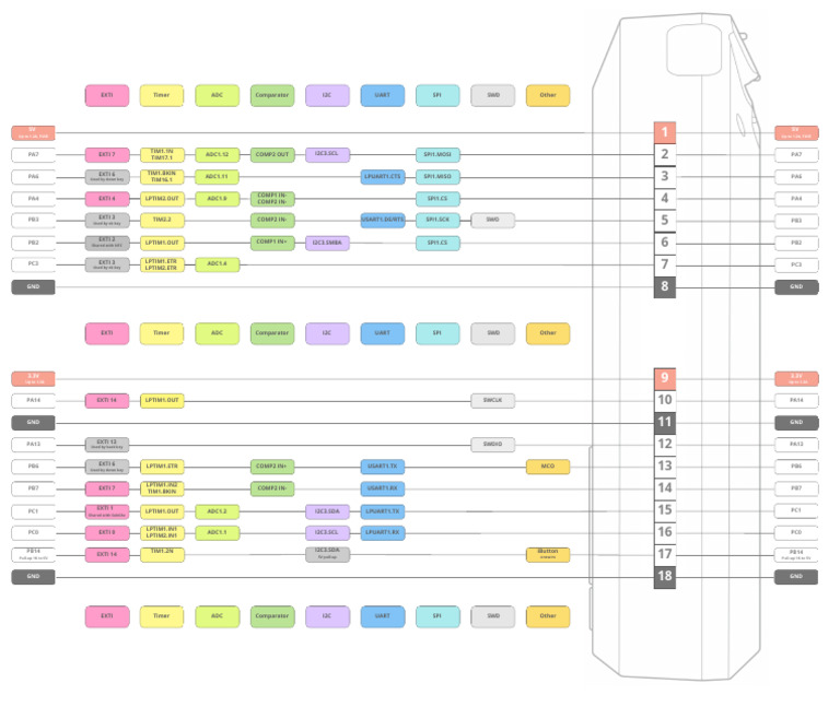 Flipper Zero GPIO Pinout (12.F7B9C6) | PDF | Electronics | Physical ...