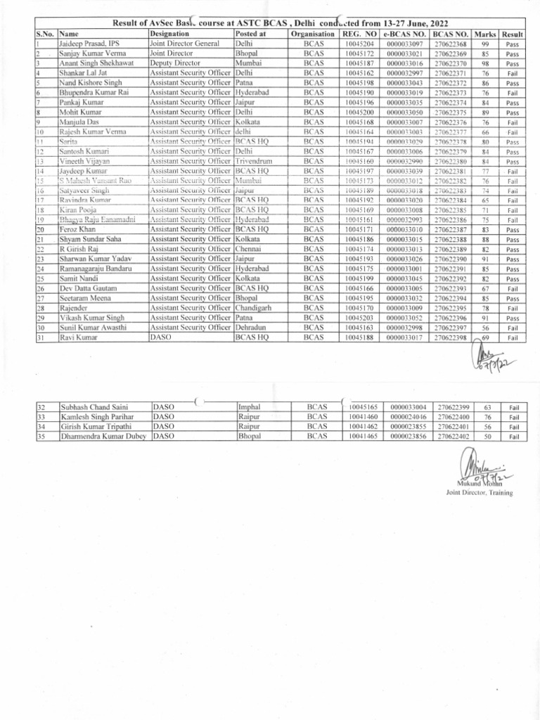 BCAS AvSec Bas Course Results 2022 | PDF