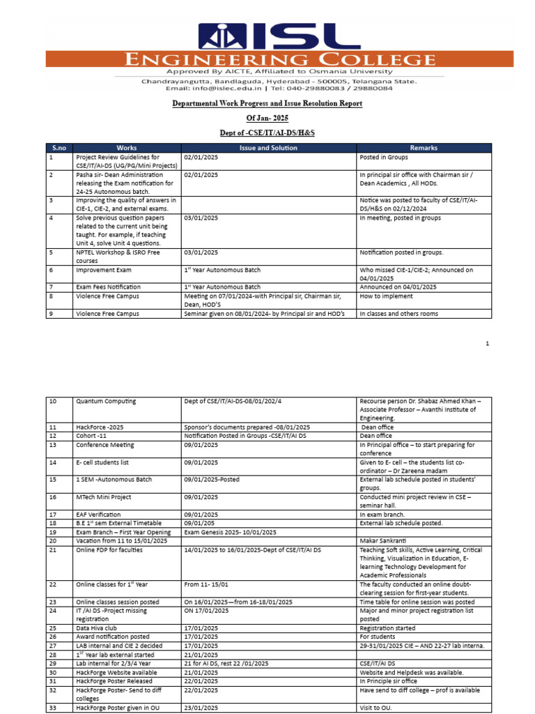 Departmental Work Progress and Issue Resolution Report-Jan | PDF