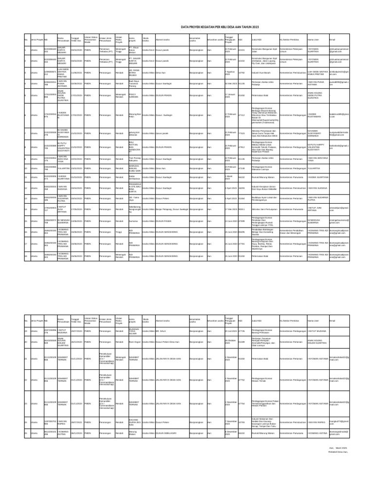 Data Proyek Lomba Desa 2023 DAN 2024 DESA AAN | PDF