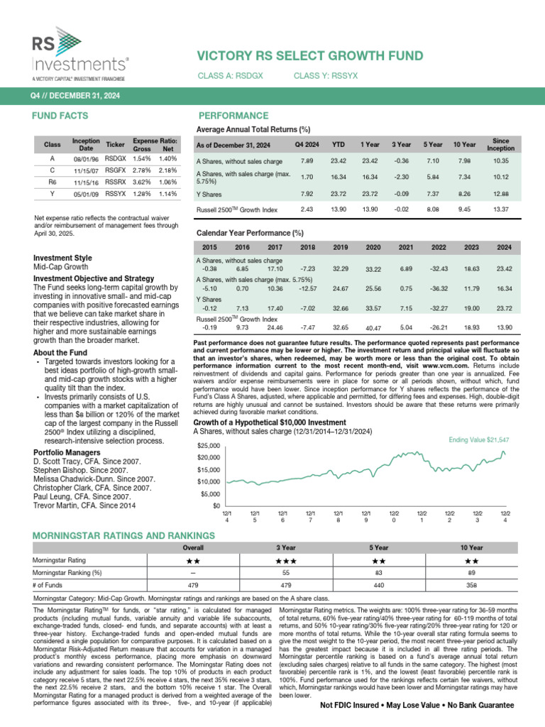 Victory RS Select Growth Fund - 4Q 2024 | PDF | Investing | Financial Risk