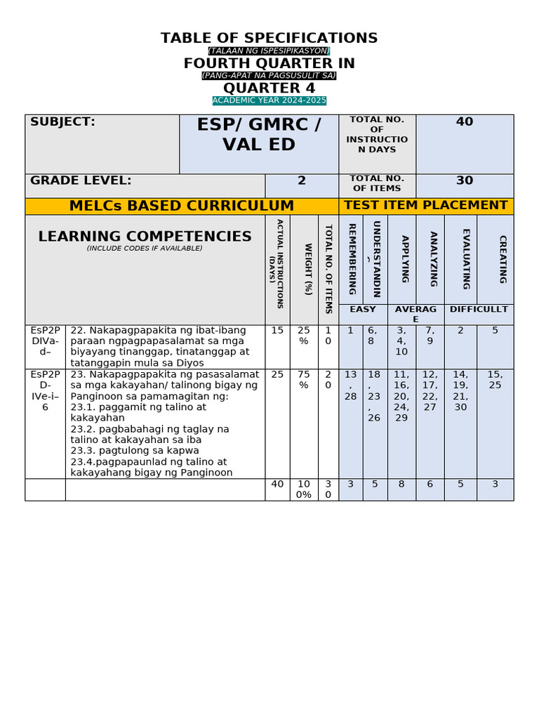 ESP-GMRC-VAL ED 2 - 4th Periodical Test | PDF