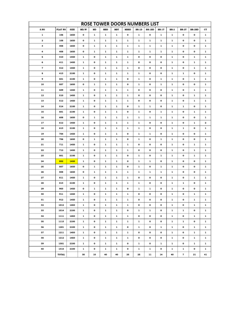 Doors Numbers List | PDF