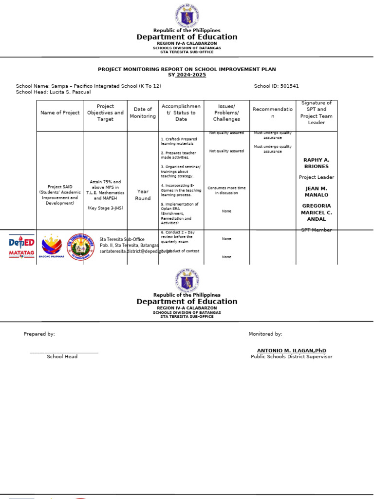 Said Project Monitoring Report On School Improvement Plan | PDF | Learning