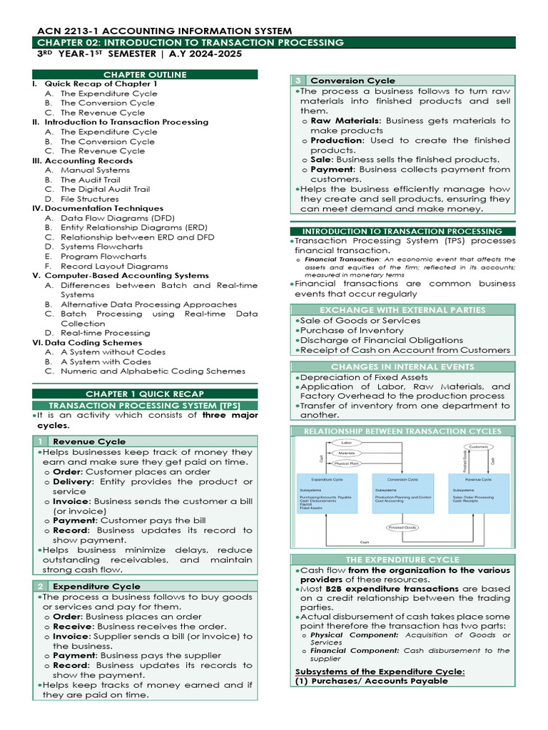 Chapter 2 Introduction To Transaction Processing Pdf Databases Receipt