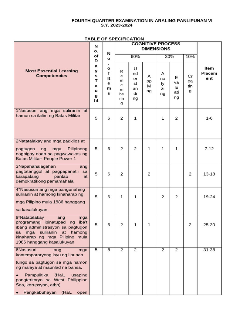 Tos AP 6 4th Quarter | PDF
