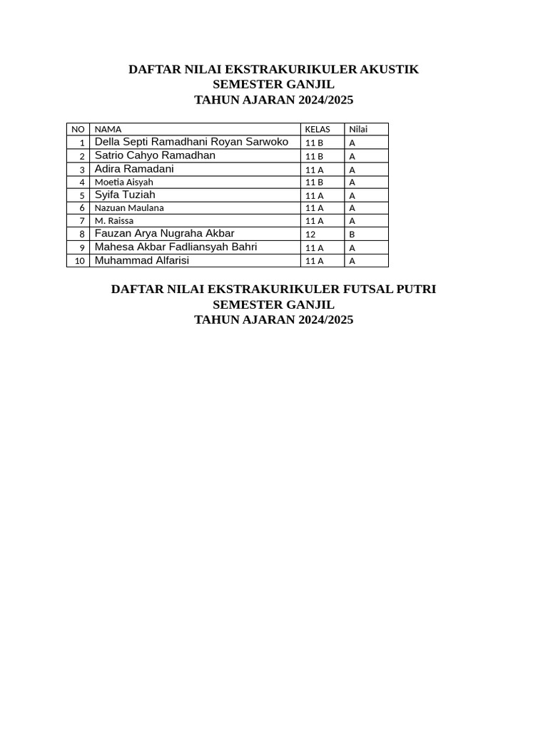 Daftar Nilai Ekstrakurikuler English Club 2024-2025 | PDF